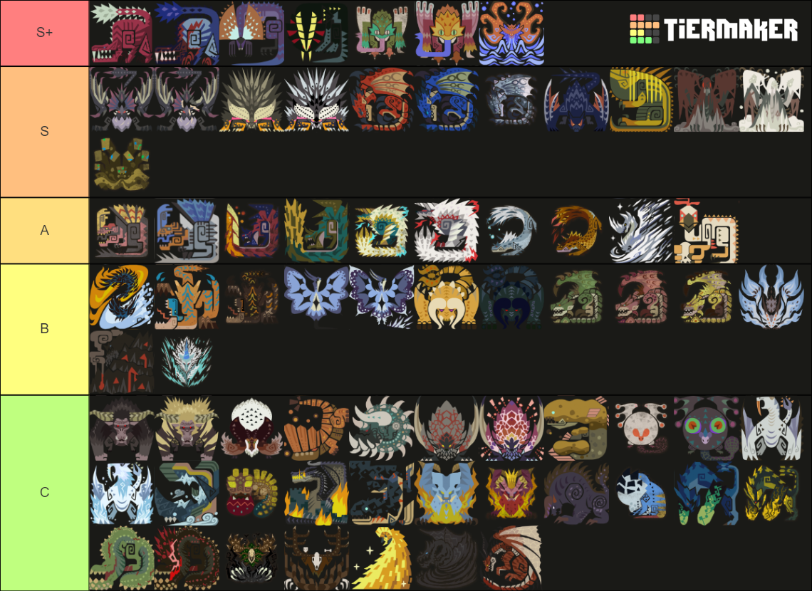 Monster Hunter World Base Game and Iceborne's Large Monsters Tier List ...