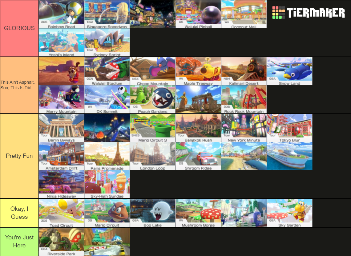MK8DX DLC Wave 1-5 Tier List (Community Rankings) - TierMaker