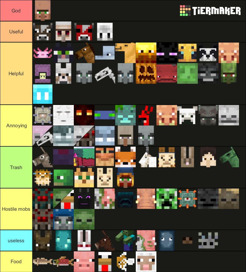 Minecraft Mobs (The 1.20 Update) Tier List (Community Rankings) - TierMaker
