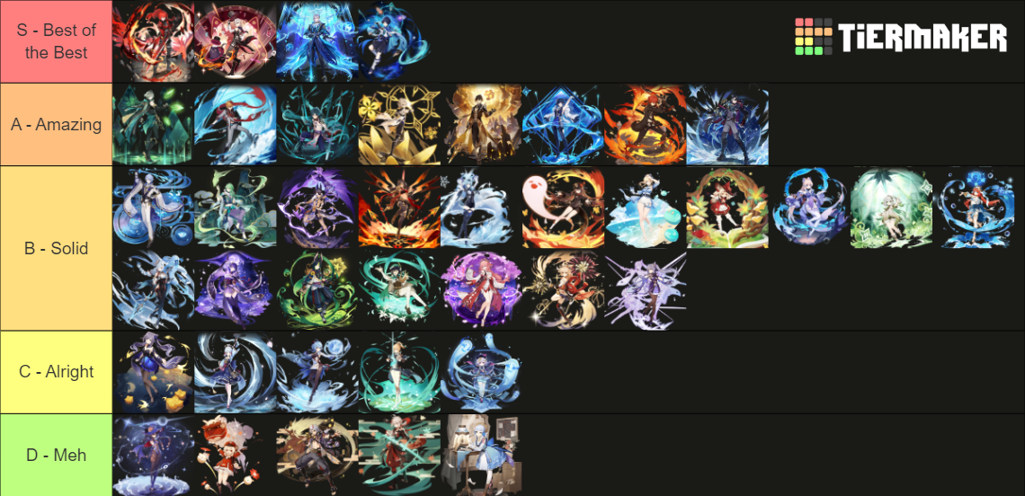 Genshin Impact 5 Star Splash Art (4.5) Tier List (Community Rankings ...