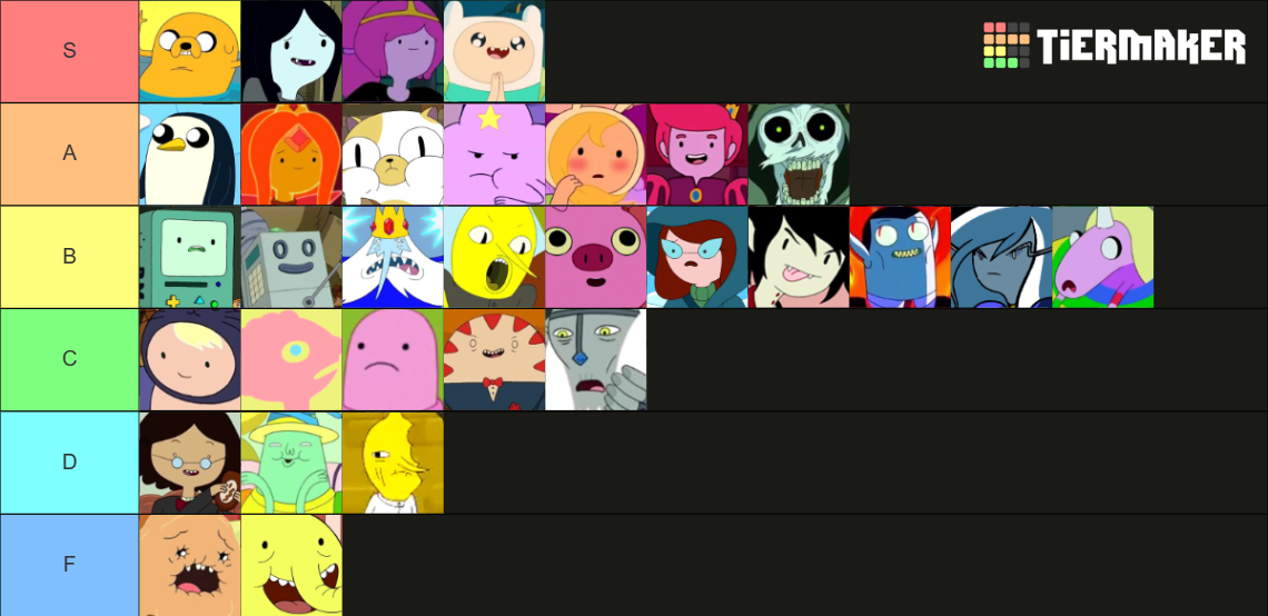 Adventure Time Characters Tier List (Community Rankings) - TierMaker