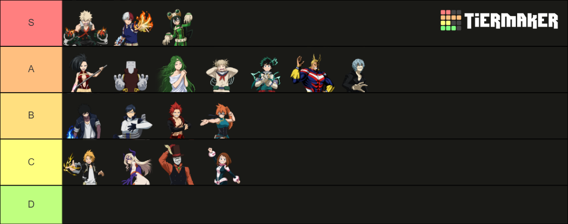 My Hero Ultra Rumble Tier List (Community Rankings) - TierMaker