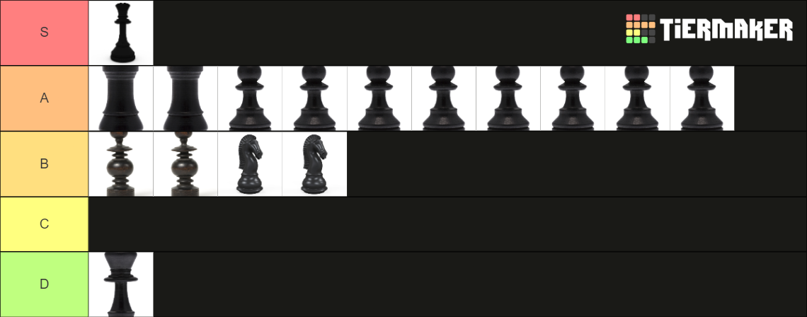 Chess Pieces Tier List (Community Rankings) - TierMaker