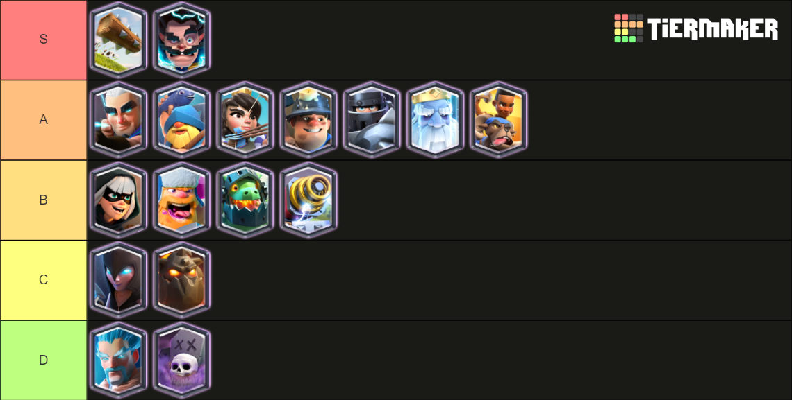 Recent Clash Royale Tier Lists - TierMaker