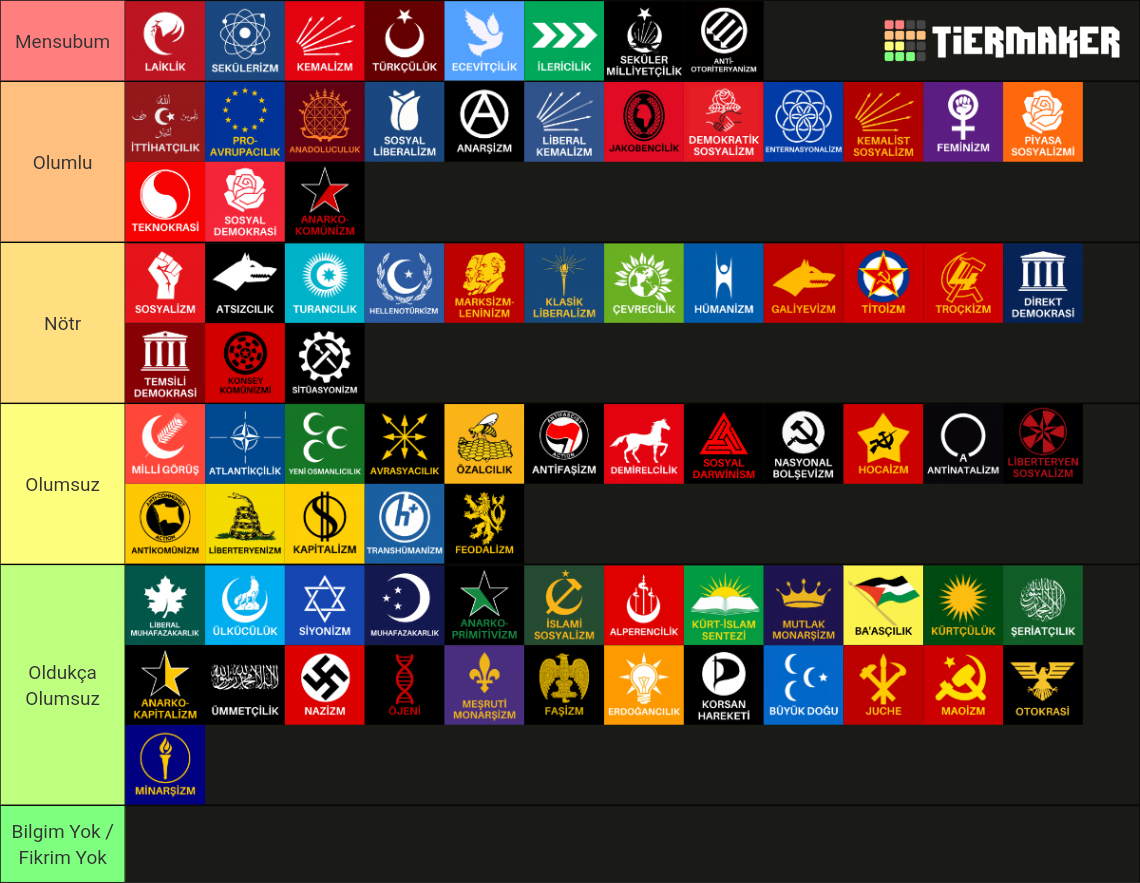 Siyasi İdeolojiler, Akımlar ve Hareketler Tier List (Community Rankings ...