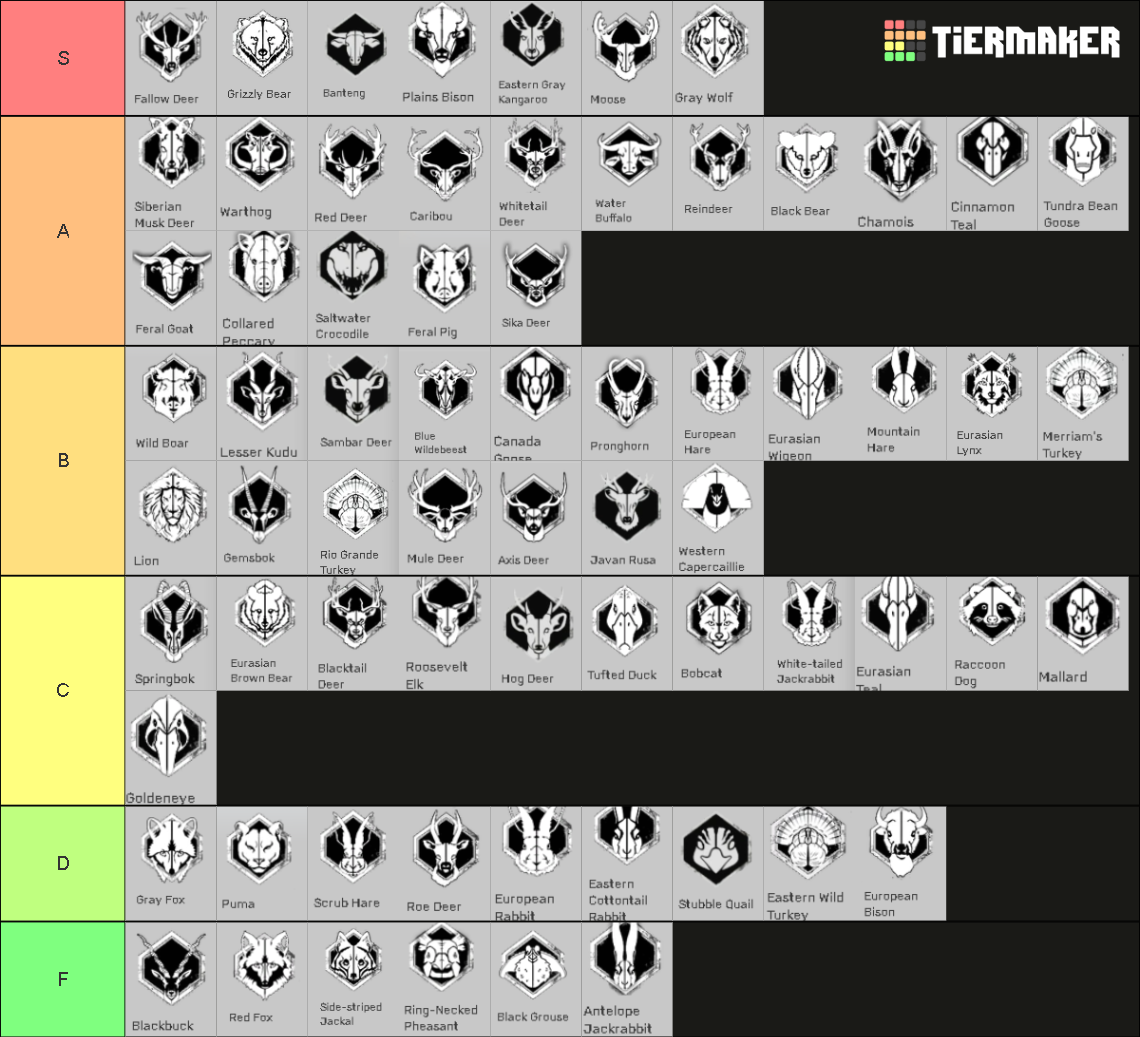 the hunter: Call of the Wild Animals Tier List (Community Rankings ...