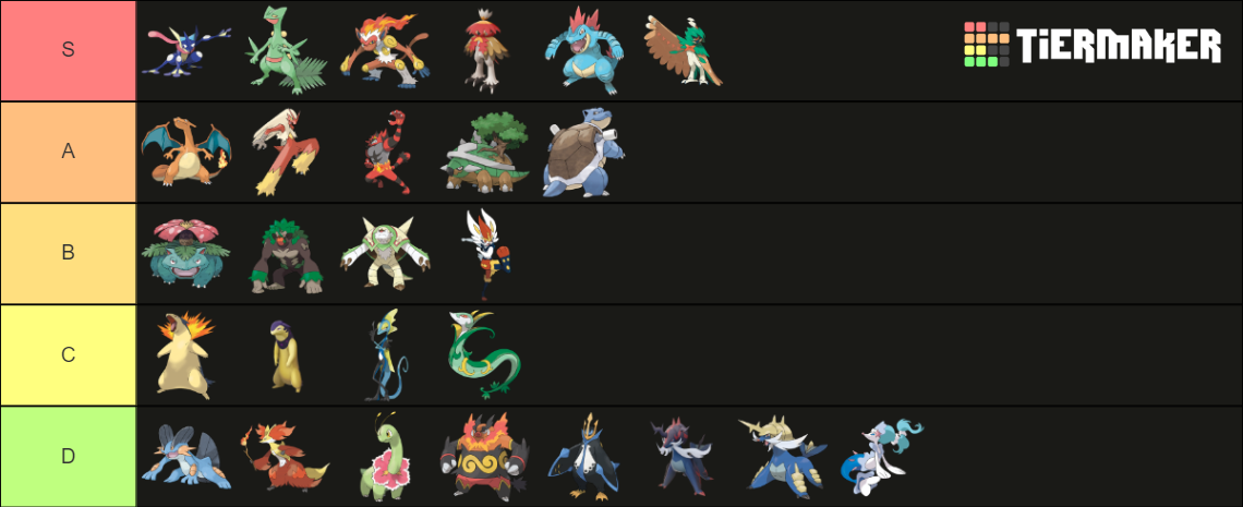Final Starters Pokémon (with Hisuian Starter Forms) Tier List ...