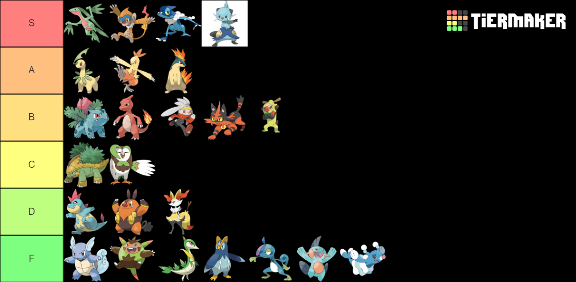 Pokemon Starters middle evolution Tier List (Community Rankings ...