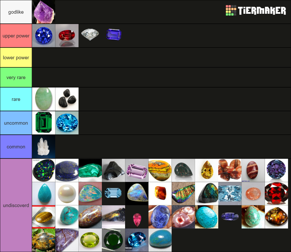 Precious Gemstones and Jewels Tier List (Community Rankings) - TierMaker