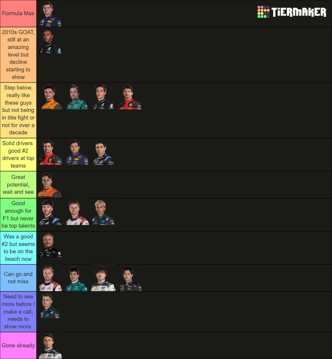 Formula 1 2023 Drivers Championship Tier List (Community Rankings ...