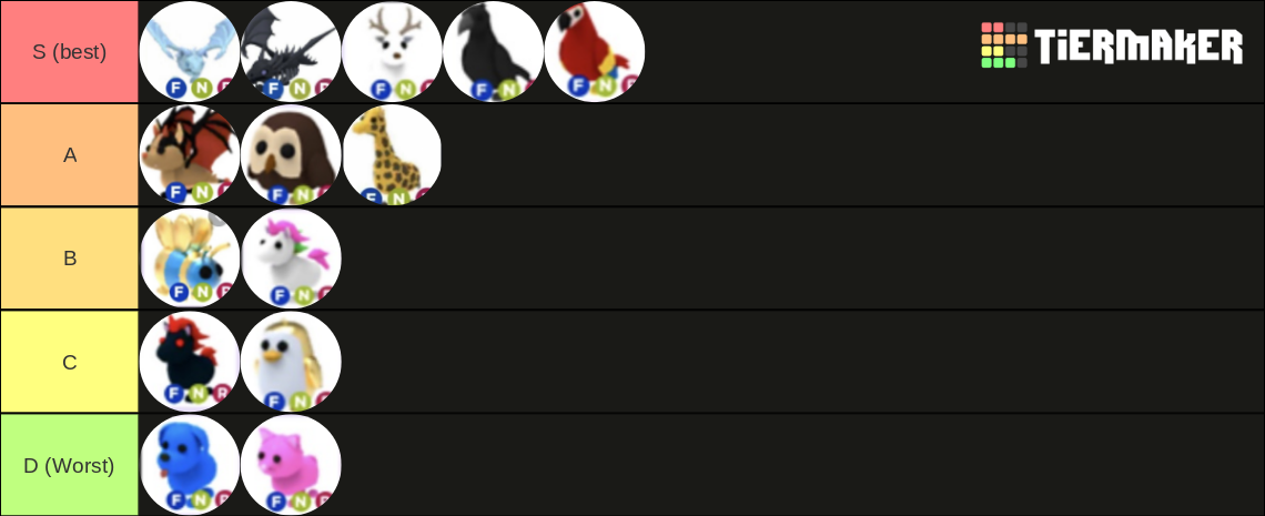 Adopt me neon pets! Tier List (Community Rankings) - TierMaker