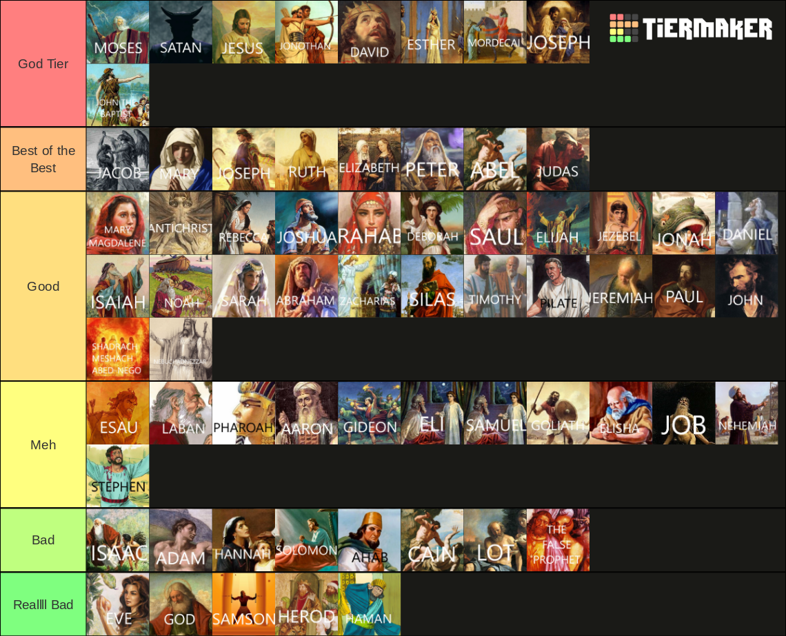 Bible Characters Ranking Tier List (Community Rankings) - TierMaker