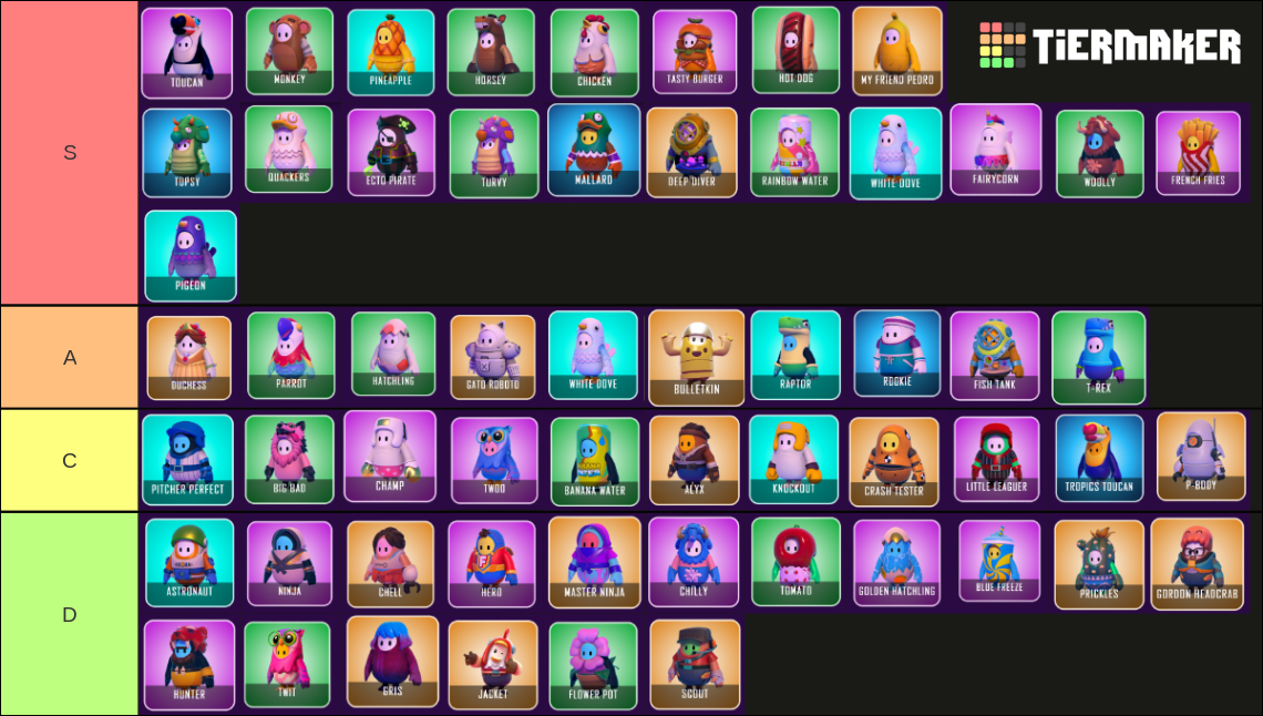 Recent Fall Guys Tier Lists - TierMaker