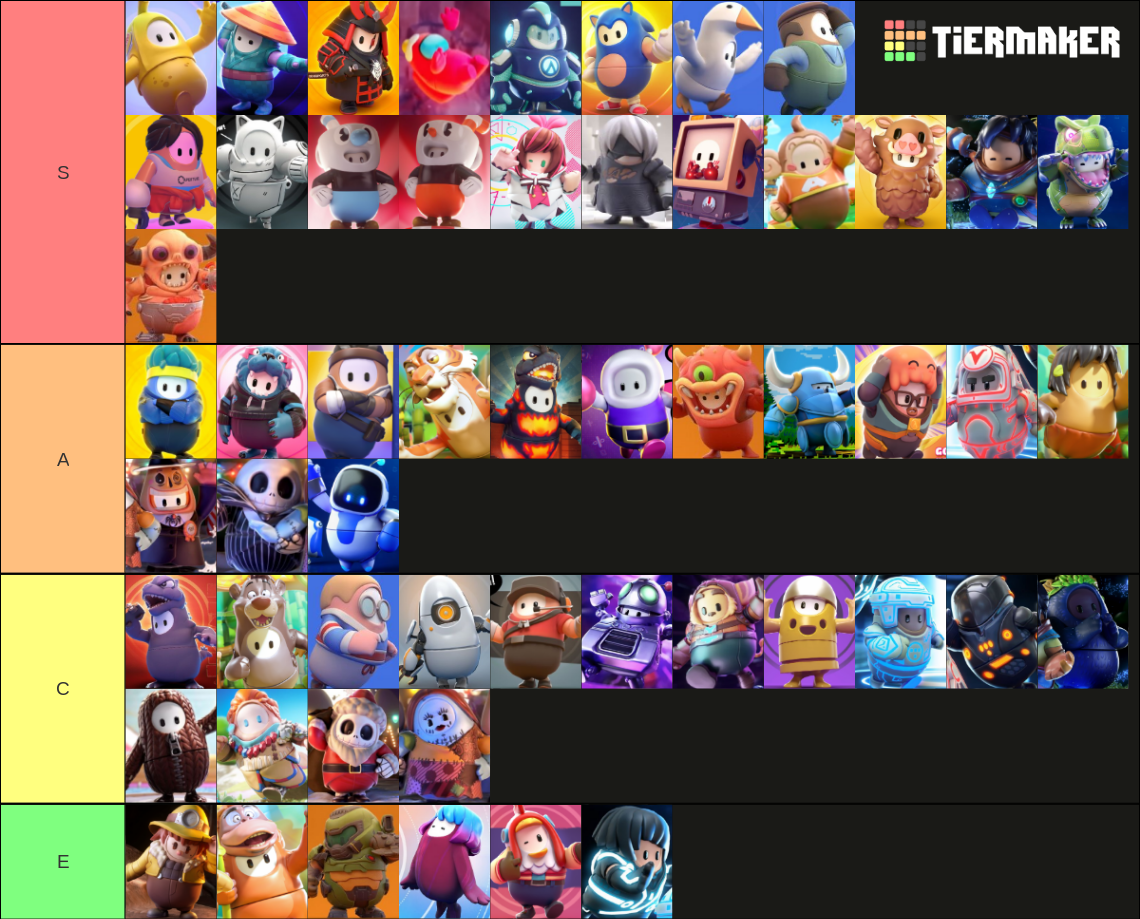Fall Guys Crossover Costumes Tier List (Community Rankings) - TierMaker