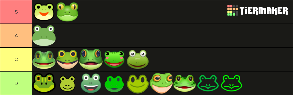 Frog Emoji Tierlist Tier List (Community Rankings) - TierMaker