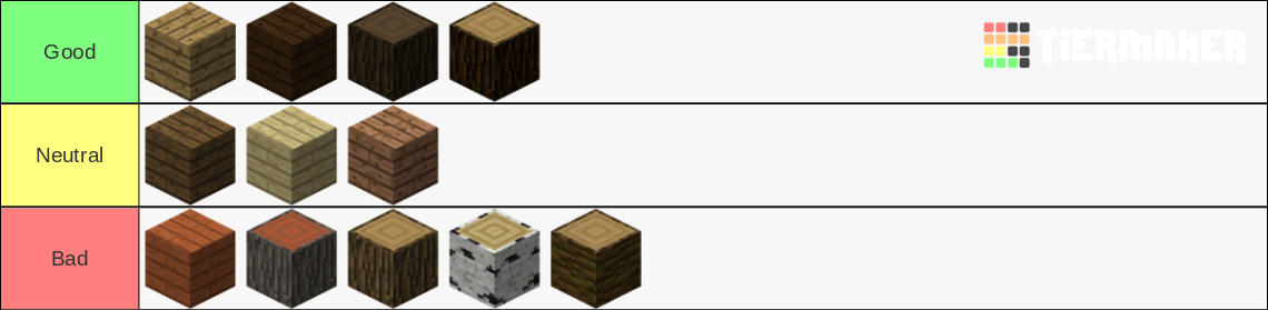 Minecraft wood Tier List (Community Rankings) - TierMaker