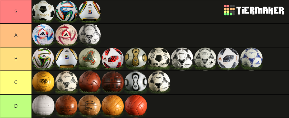 World Cup Footballs Tier List (Community Rankings) - TierMaker