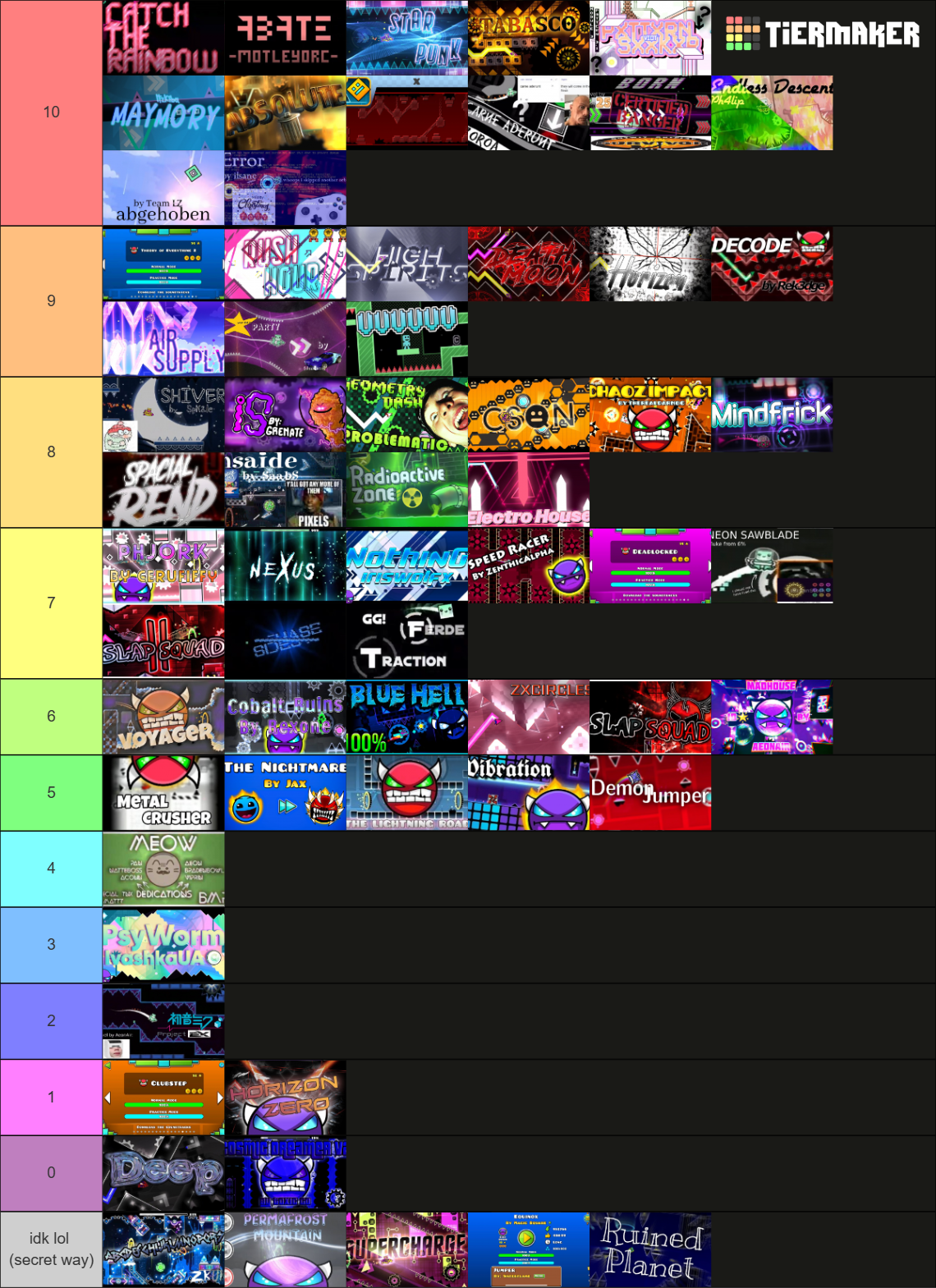My Easy Demon List Tier List (Community Rankings) - TierMaker