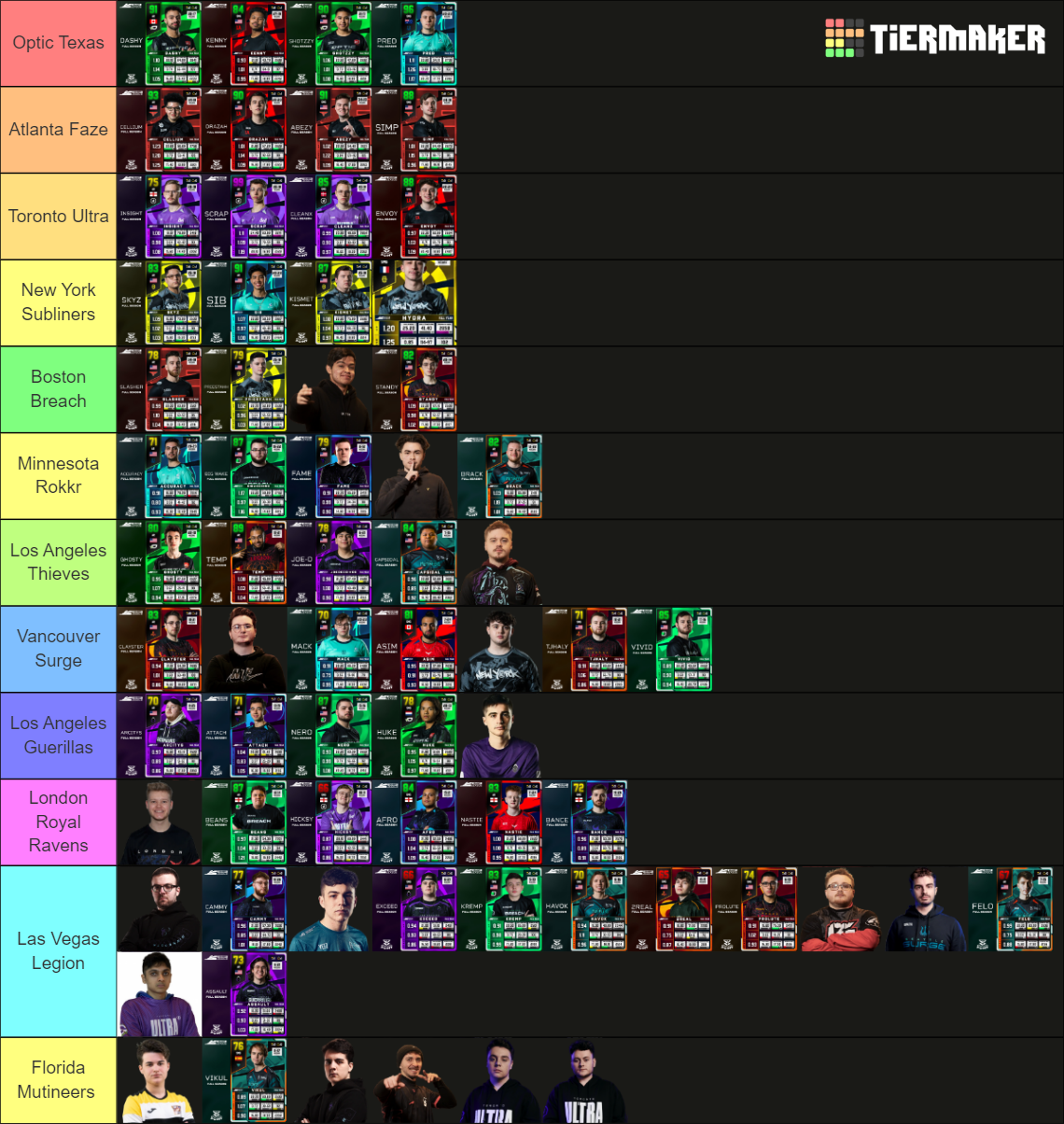 CDL Rostermania (MW3) Tier List (Community Rankings) - TierMaker