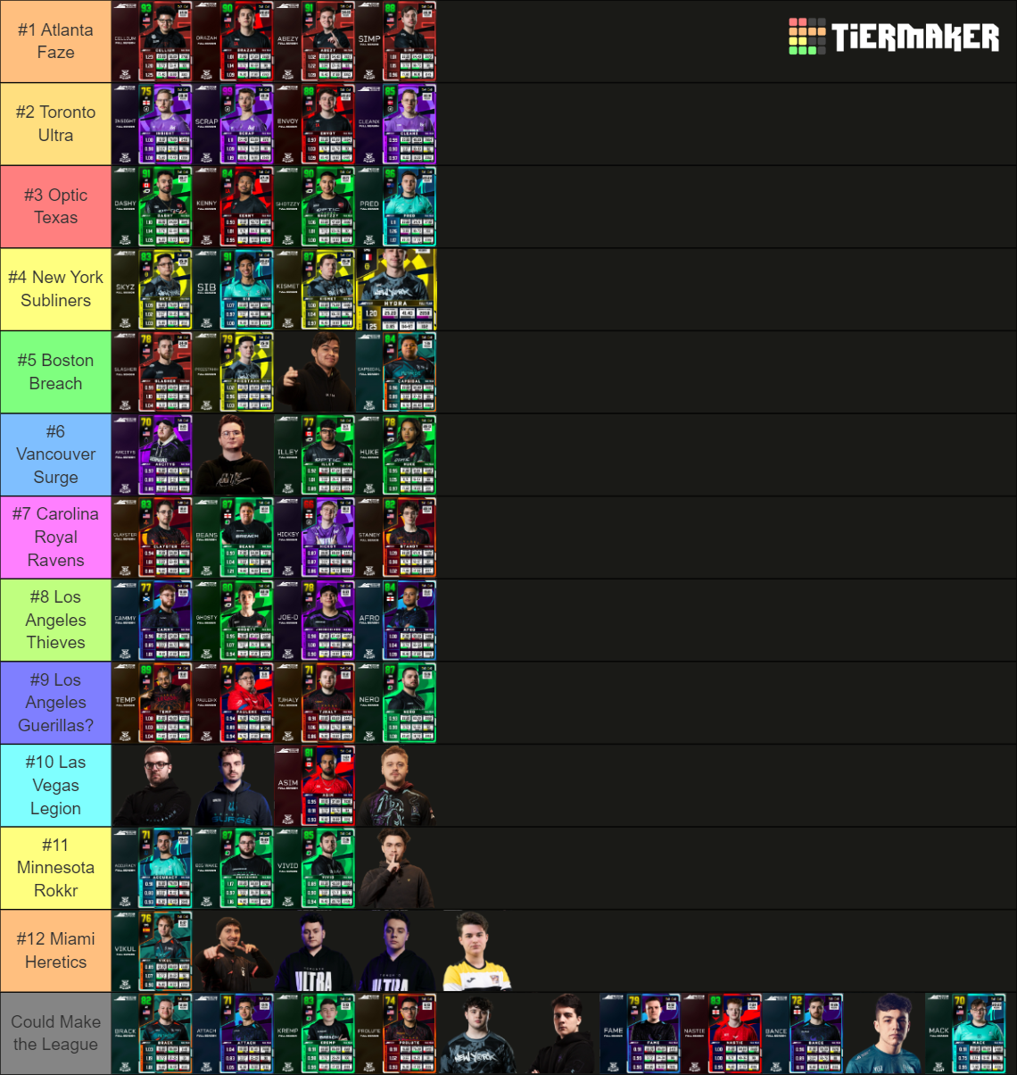 CDL Rostermania (MW3) Tier List (Community Rankings) - TierMaker