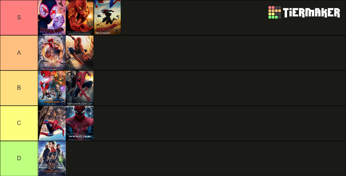Spider-Man Movies Ranked 2023 (Across the Spiderverse) Tier List ...