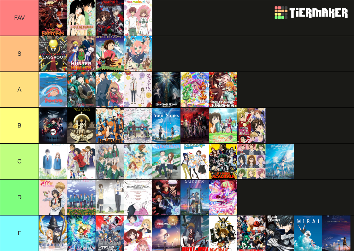 Ranking Animes Tier List (Community Rankings) - TierMaker