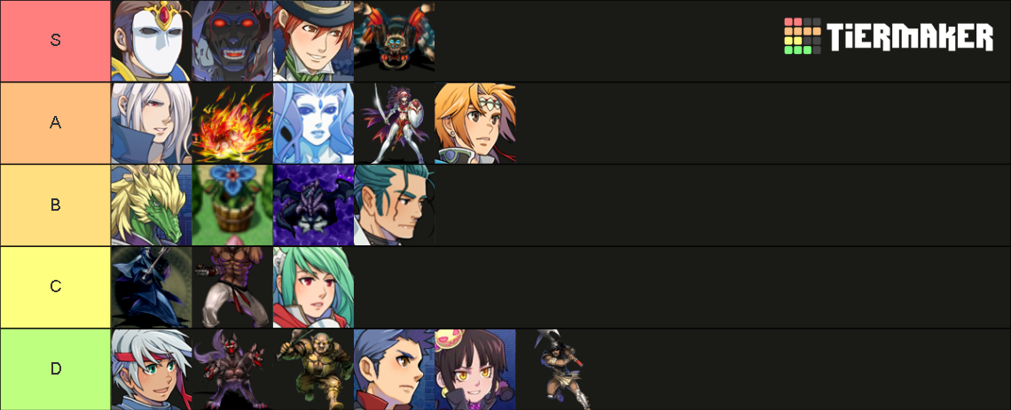 Notes From Province Tier List (Community Rankings) - TierMaker