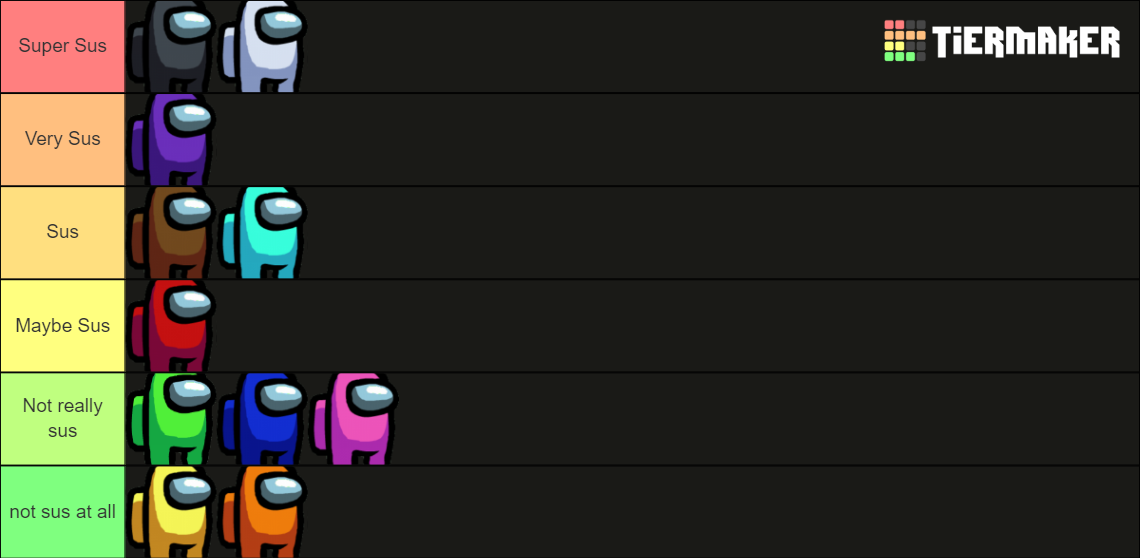 Recent Among Us Tier Lists - TierMaker