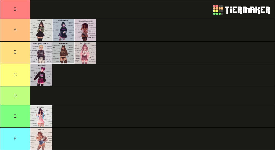 Girlfriend type Tier List (Community Rankings) - TierMaker