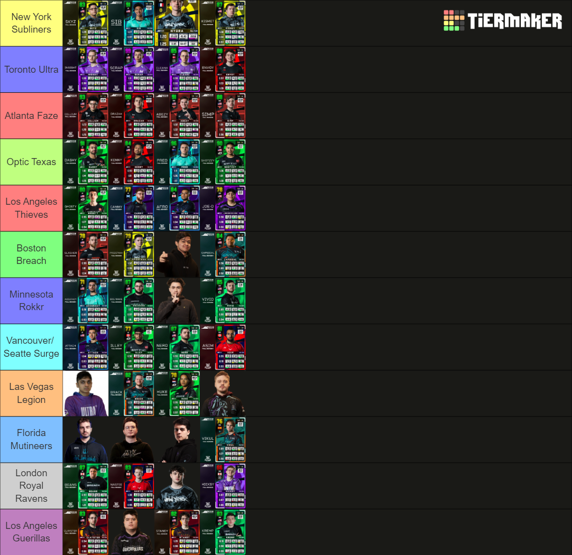CDL Rostermania (MW3) Tier List (Community Rankings) - TierMaker