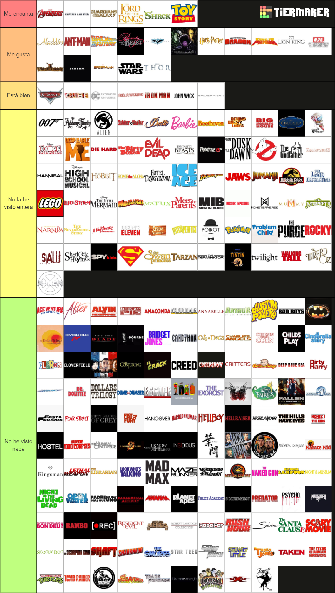 Movie Franchises Tier List (Community Rankings) - TierMaker