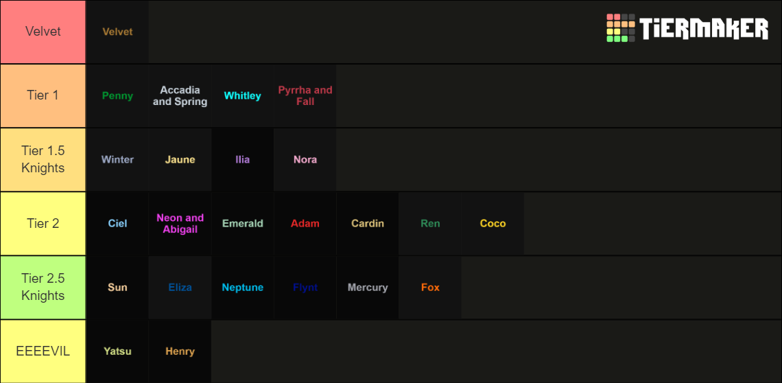 One Last Patch - Cast Tier List (Community Rankings) - TierMaker