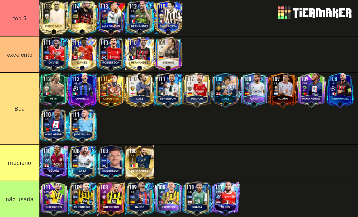 fifa 23 Tier List (Community Rankings) - TierMaker