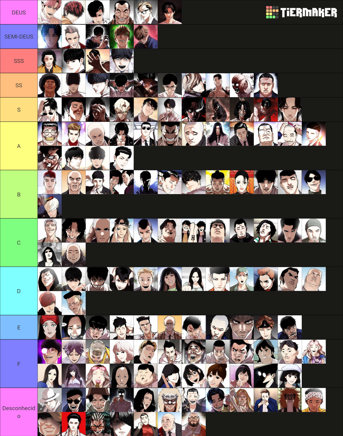 Lookism (외모지상주의) Fight Rank Tier List (Community Rankings) - TierMaker