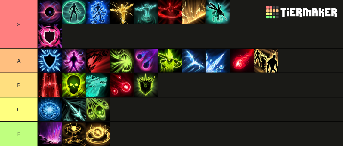 V Rising Spells Tier List (Community Rankings) - TierMaker