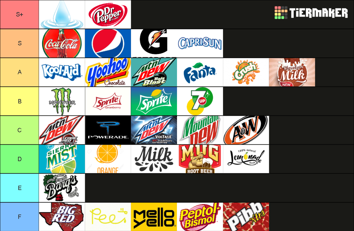Drinks Tier List (Community Rankings) - TierMaker