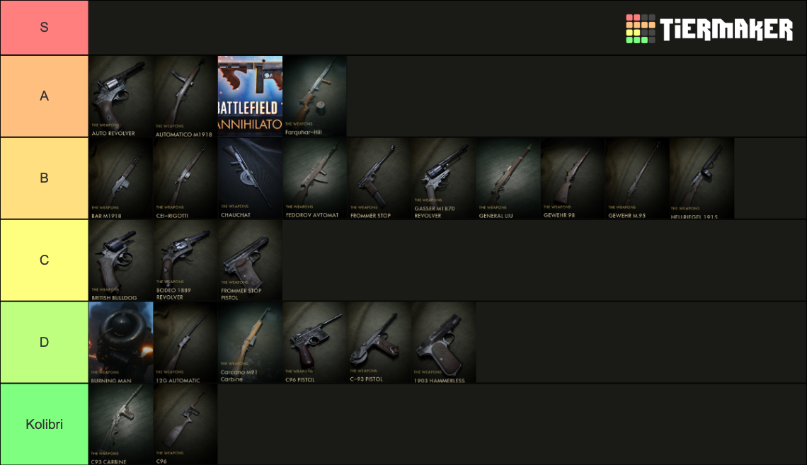 Battlefield 1 weapons Tier List (Community Rankings) - TierMaker