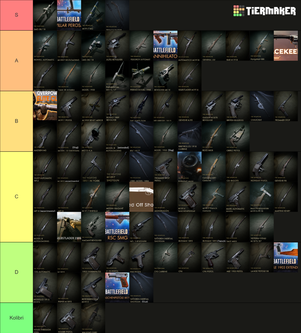 Battlefield 1 weapons Tier List (Community Rankings) - TierMaker