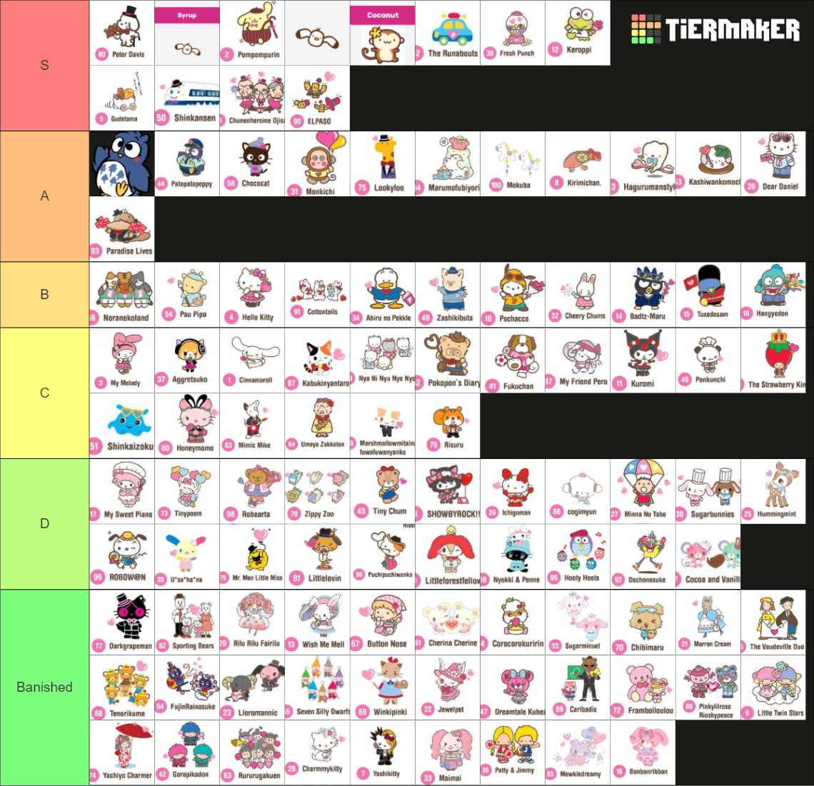Sanrio Top 100 Tier List (Community Rankings) - TierMaker