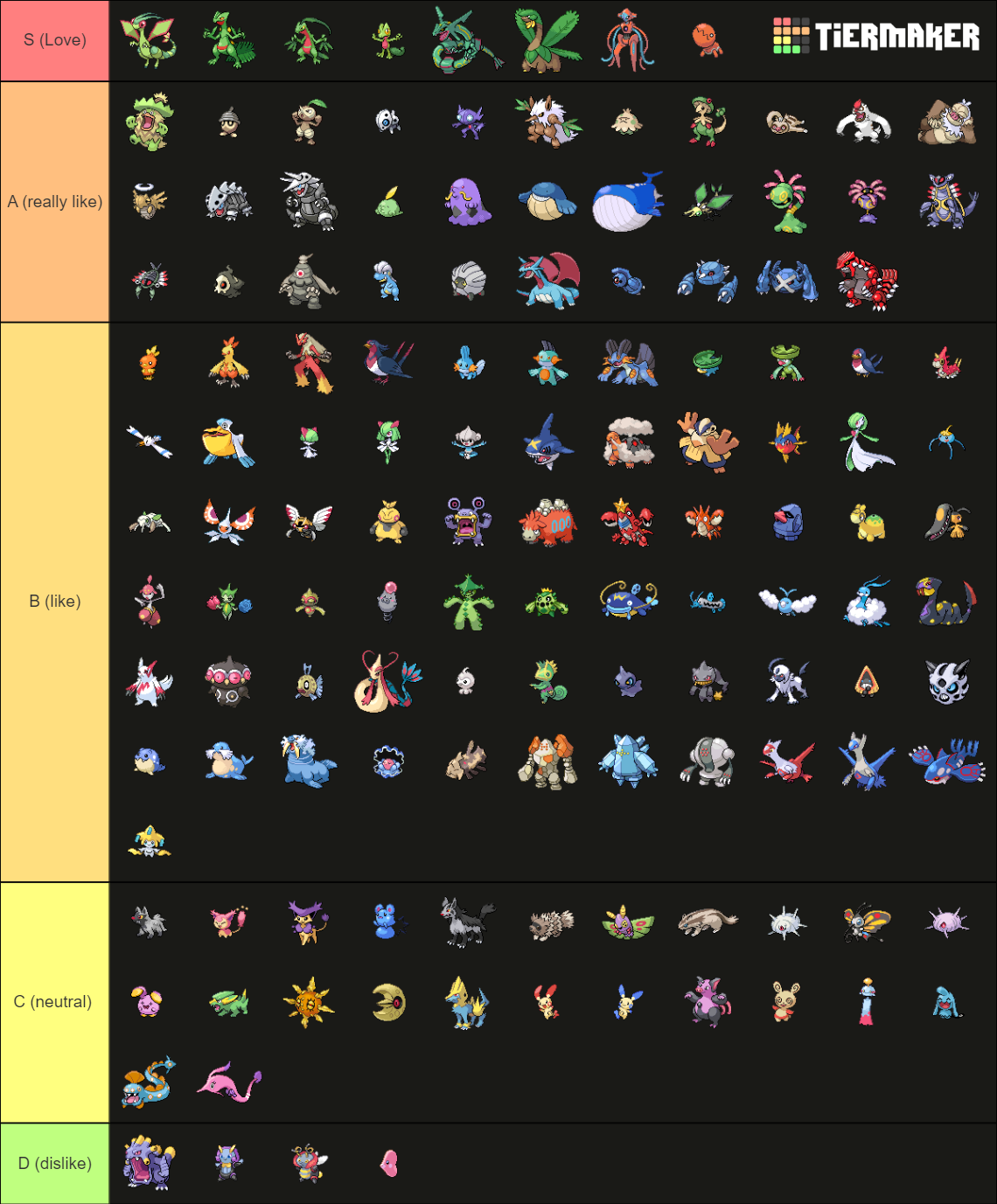 All Gen III Pokémon and Alt Forms with Gen V Sprites Tier List ...