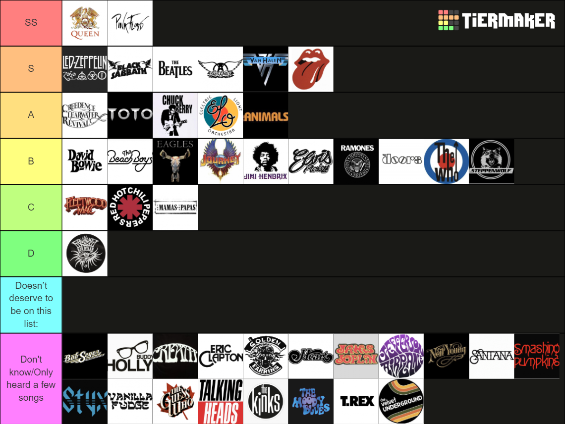 Greatest Rock Bands of All Time Tier List (Community Rankings) - TierMaker