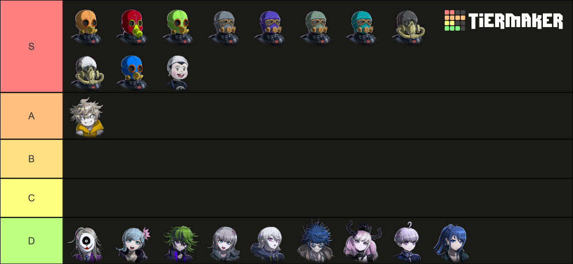 Master Detective Archives: Rain Code - Character Tier List (Community ...