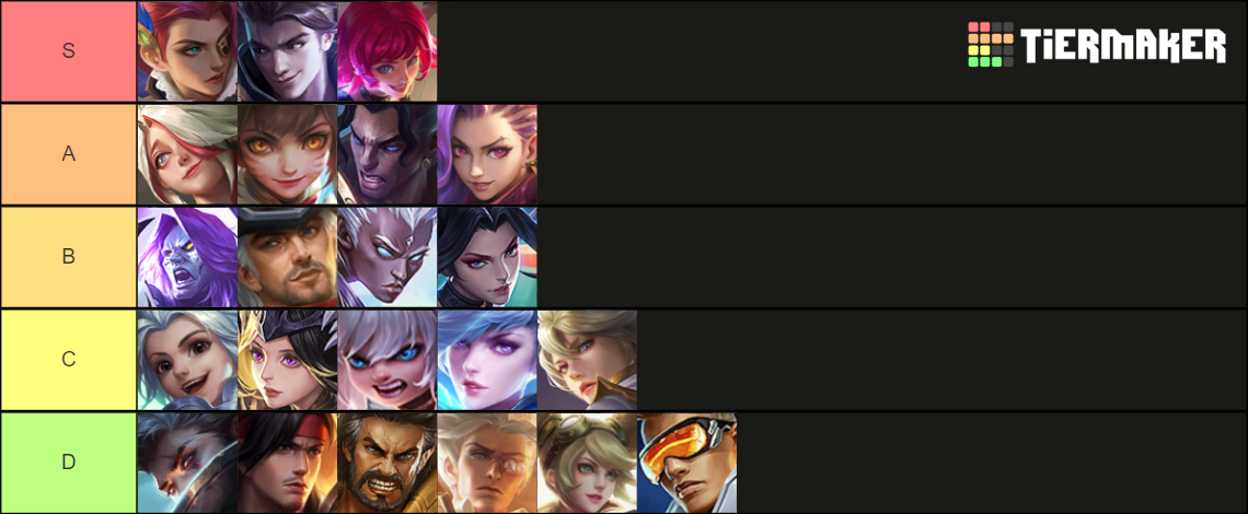 ML Tier List (Community Rankings) - TierMaker