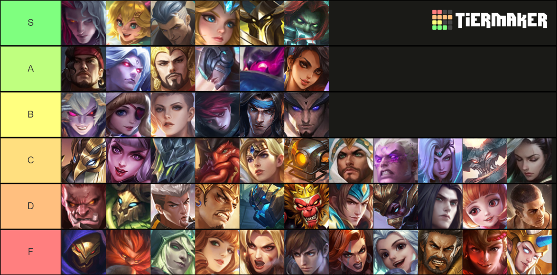 ML Tier List (Community Rankings) - TierMaker
