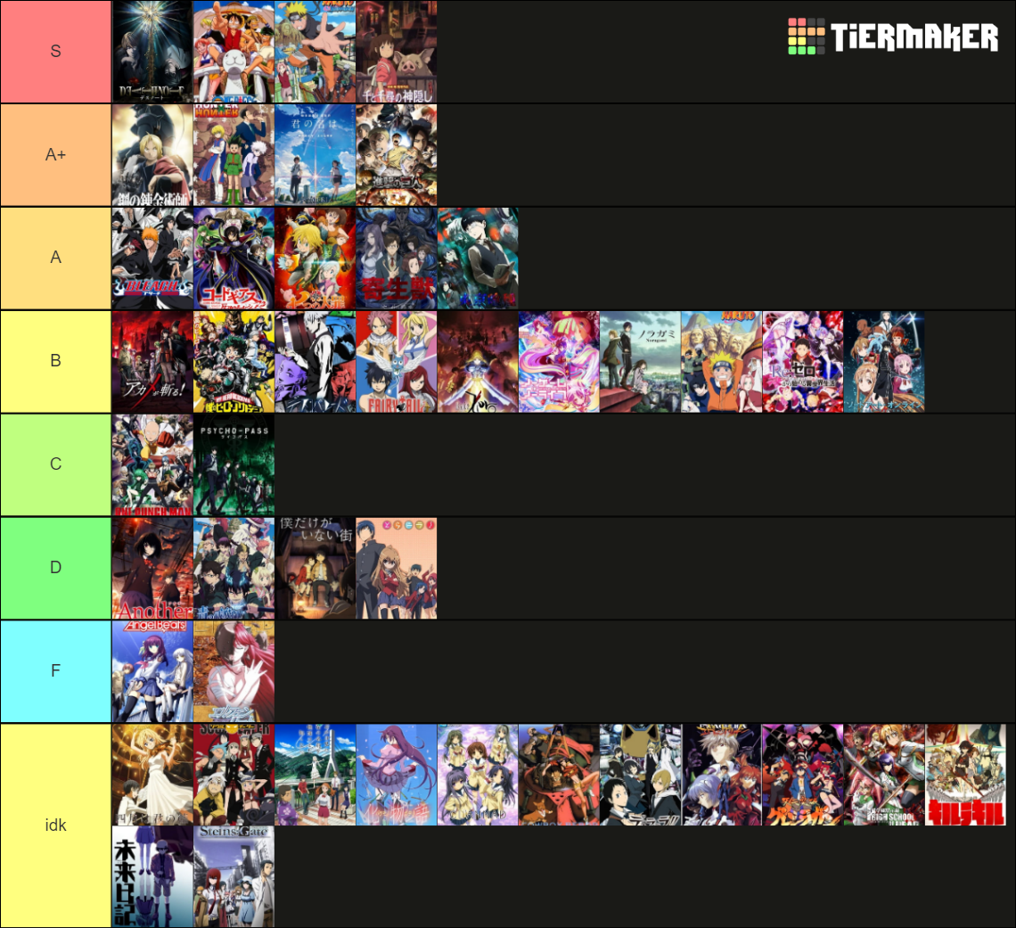 Top 50 Anime MAL Tier List (Community Rankings) - TierMaker