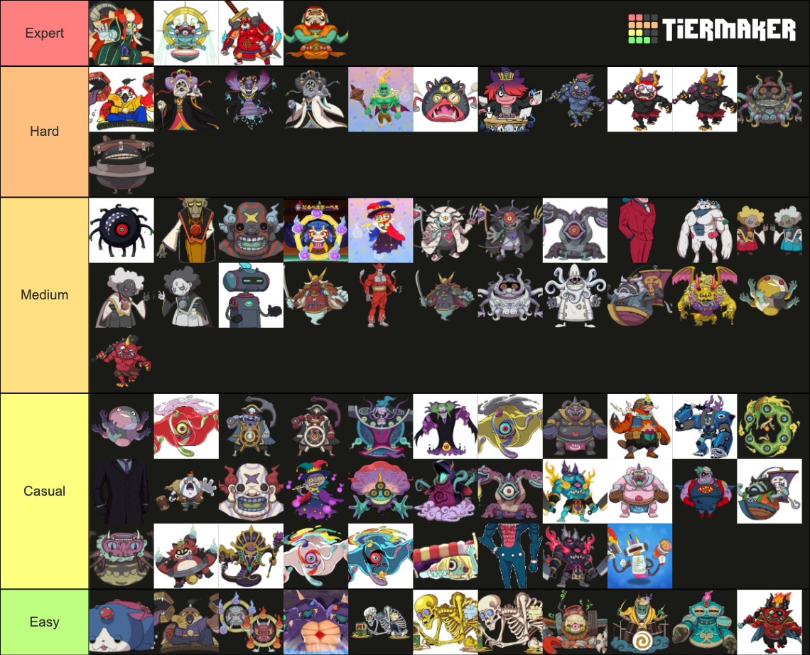 Yokai Watch 1-3 All Bosses Tier List (Community Rankings) - TierMaker