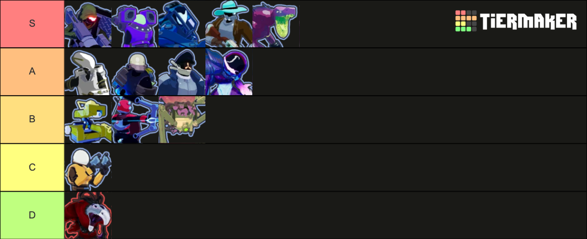 RoR2 Characters Void Update But Better Tier List (Community Rankings ...