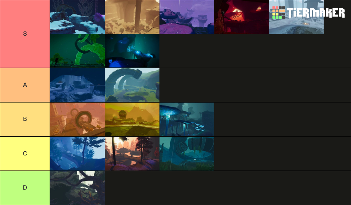 ROR2 Stage Tier List (Community Rankings) - TierMaker