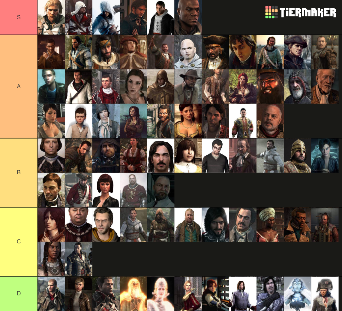 Assassin's Creed Characters Tier List (Community Rankings) - TierMaker