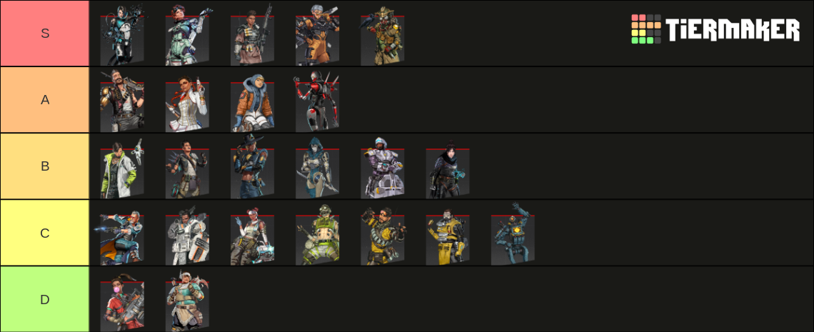 Apex Legends S18 Tier List (Community Rankings) - TierMaker